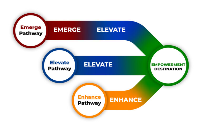 Instructional Empowerment | K-12 School Improvement Services