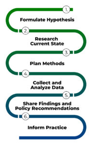 Applied Research Center | Instructional Empowerment