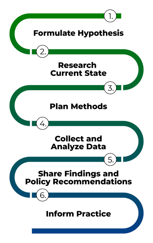Applied Research Center | Instructional Empowerment