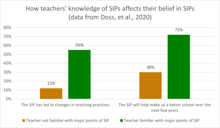 School Improvement Plan Goals: 5 Strategies with Examples ...