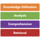 How to Increase Student Achievement and Close Gaps: 5 Root Causes