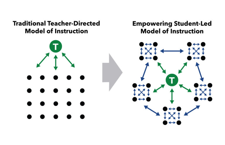 Why Student Engagement Is Important and 6 Strategies for Student-Driven ...