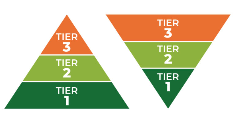 Model of Instruction | Instructional Empowerment