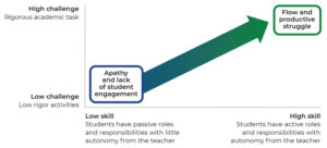 Why Student Engagement Is Important and 6 Strategies for Student-Driven ...