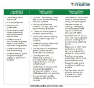 Why Student Engagement Is Important and 6 Strategies for Student-Driven ...