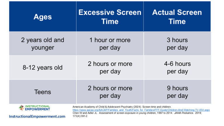 How to Improve Students’ Classroom Behavior through the Model of ...