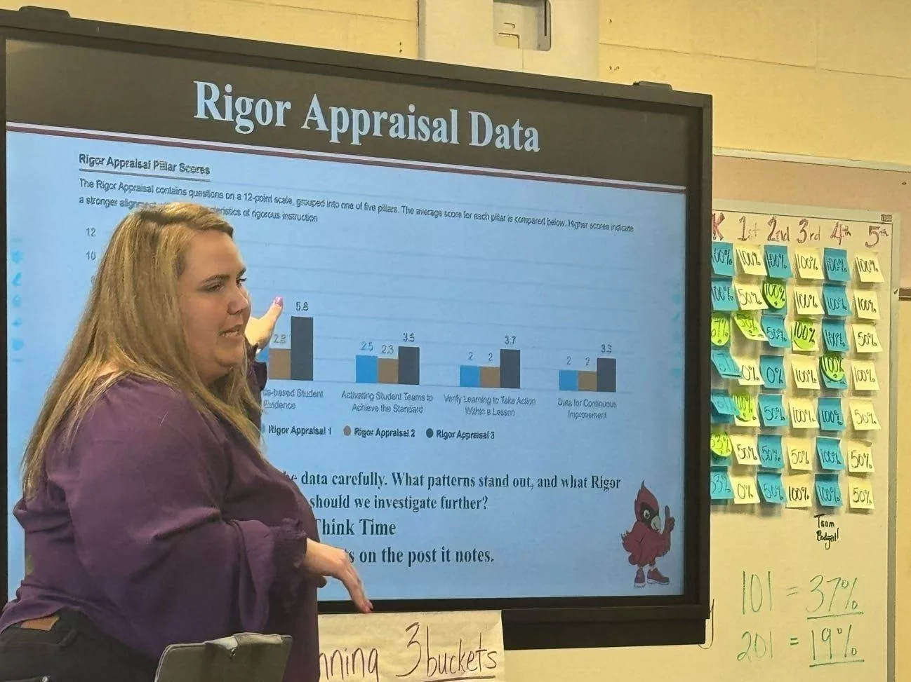 How Schools Increase Student Achievement with RigorWalk